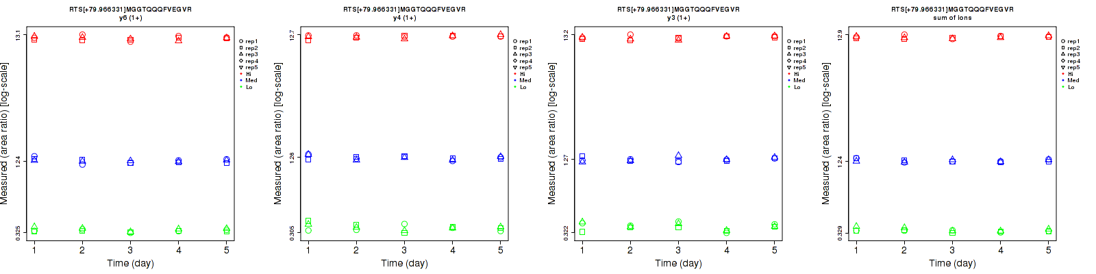 CTNNB1, CPTAC-1745 - CPTAC Assay Portal | Office of Cancer Clinical ...
